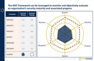 FFIEC and NIST: What You Need to Know About Two Prevalent New IT ...
