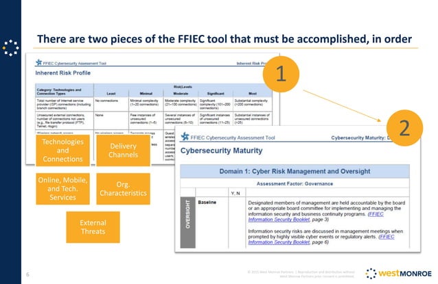 FFIEC and NIST: What You Need to Know About Two Prevalent New IT ...