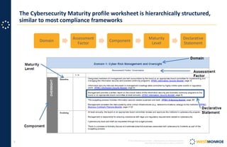 FFIEC and NIST: What You Need to Know About Two Prevalent New IT ...