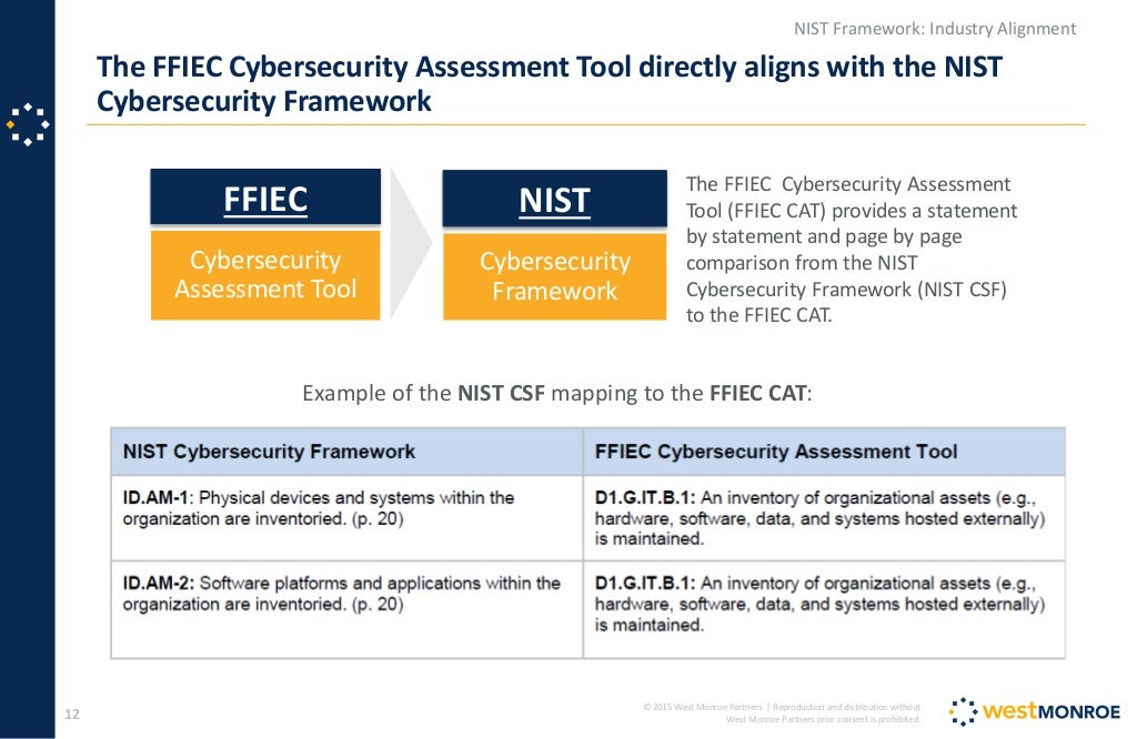 FFIEC and NIST: What You Need to Know About Two Prevalent New IT Secu…