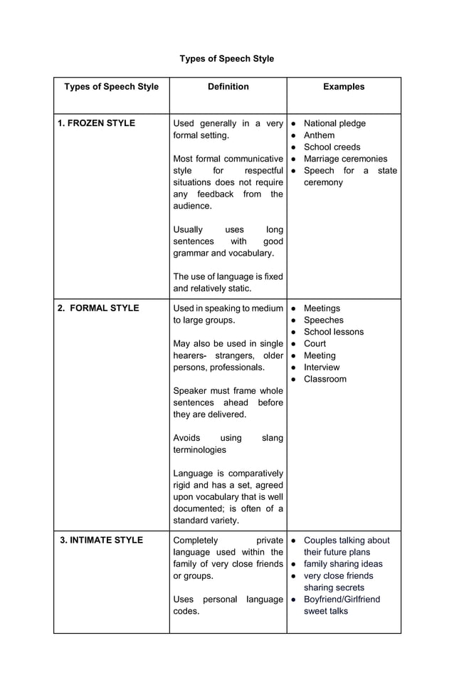 ELT 315 4AS LESSON PLAN FINAL EXAMINATION | PDF