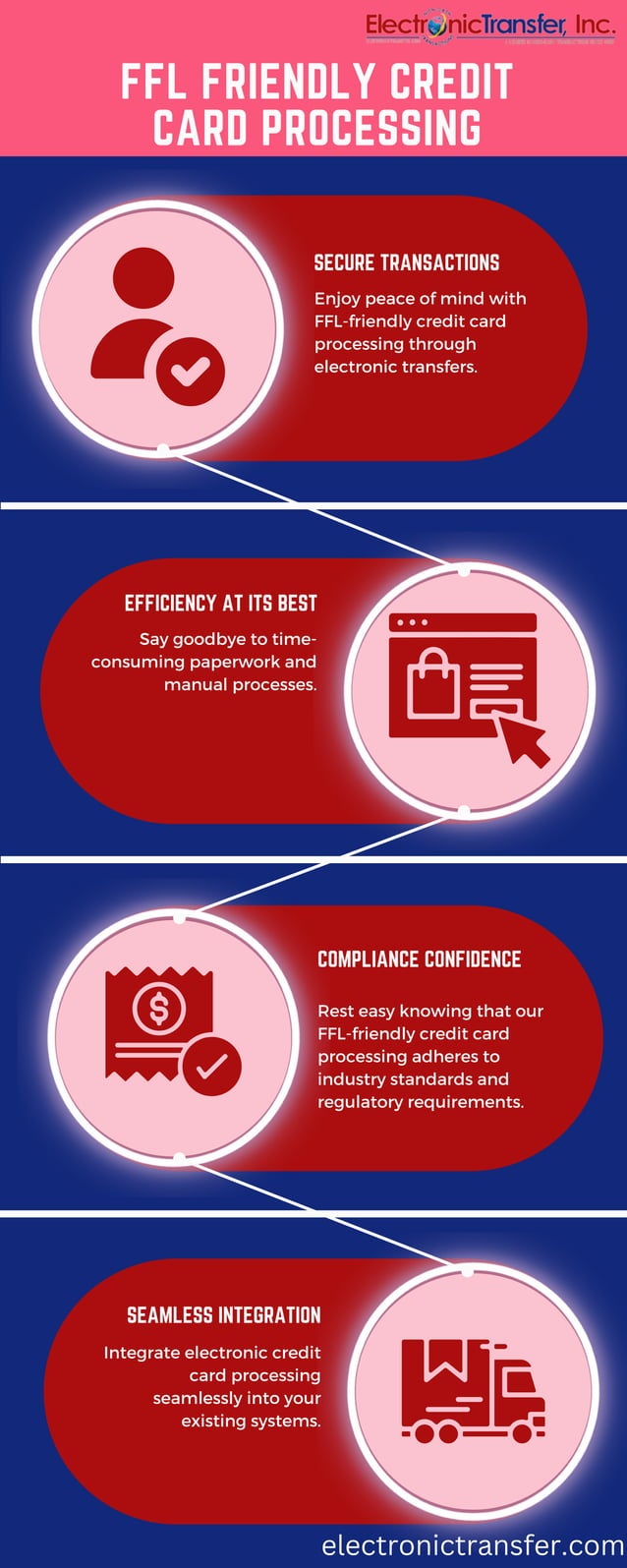 FFL Friendly Credit Card Processing by ElectronicTransfer | PDF