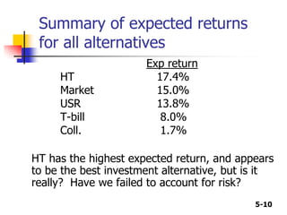 Financial Management: Risk and Rates of Return | PPTX