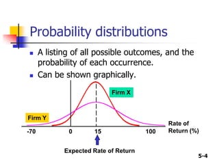 Financial Management: Risk and Rates of Return | PPT