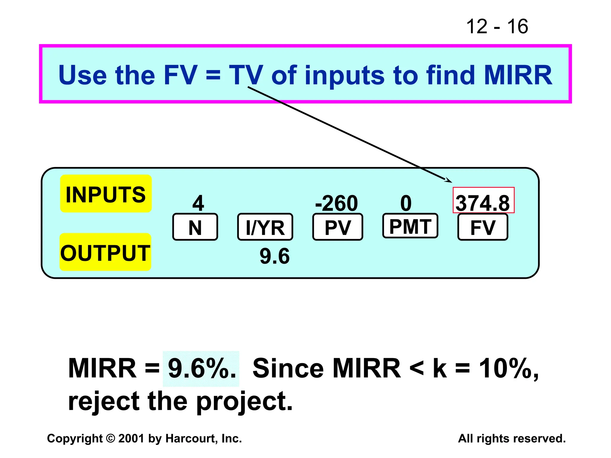 ffm912-cash-flow-estimation-and-risk-analysis.ppt