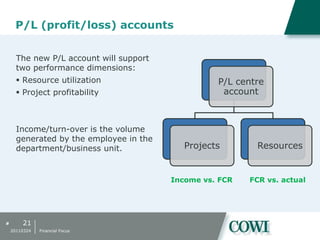 FF management briefings | PPT