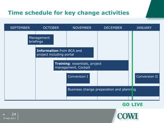 FF management briefings | PPT