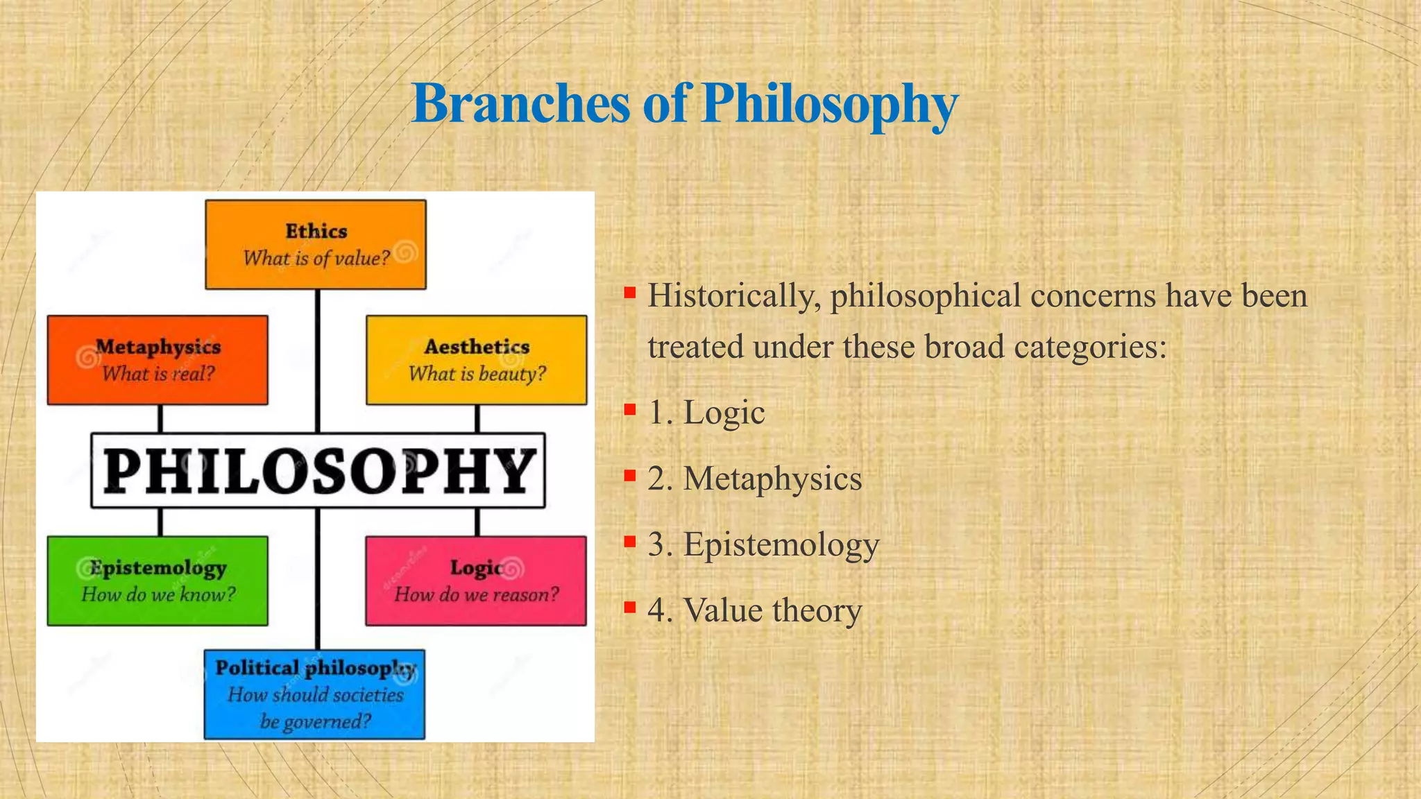 Meaning and nature of philosophy -.pptx