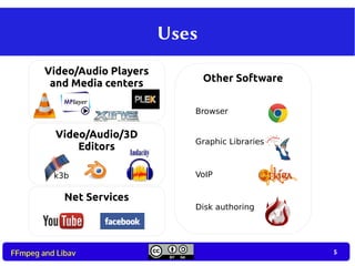 FFMPEG and LibAV | PDF