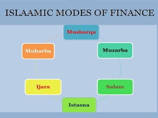 islamic modes of finance | PPT