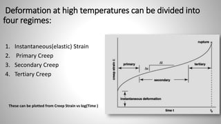 EFFECT OF FATIGUE AND CREEP CRACK GROWTH | PPT