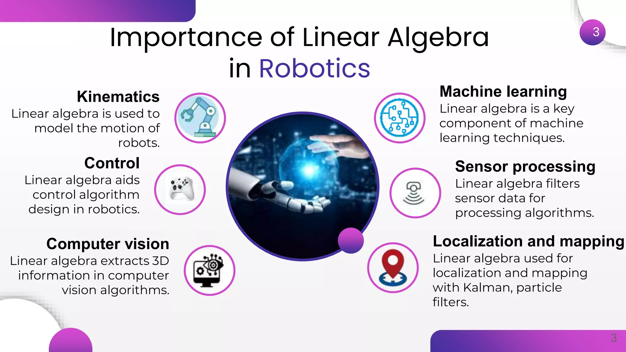 Use_of__Linear_Algebra__in_Robotics.pptx | Robotics | Technology & Computing