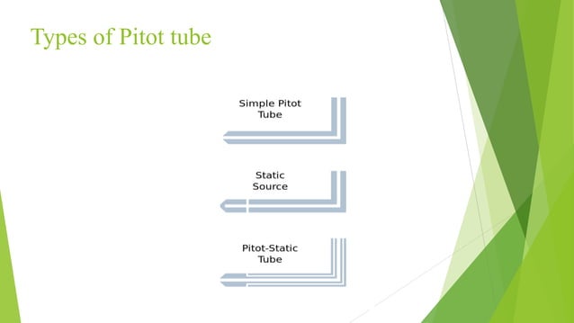 orifice meter and pitot tube | PPTX | Physics | Science