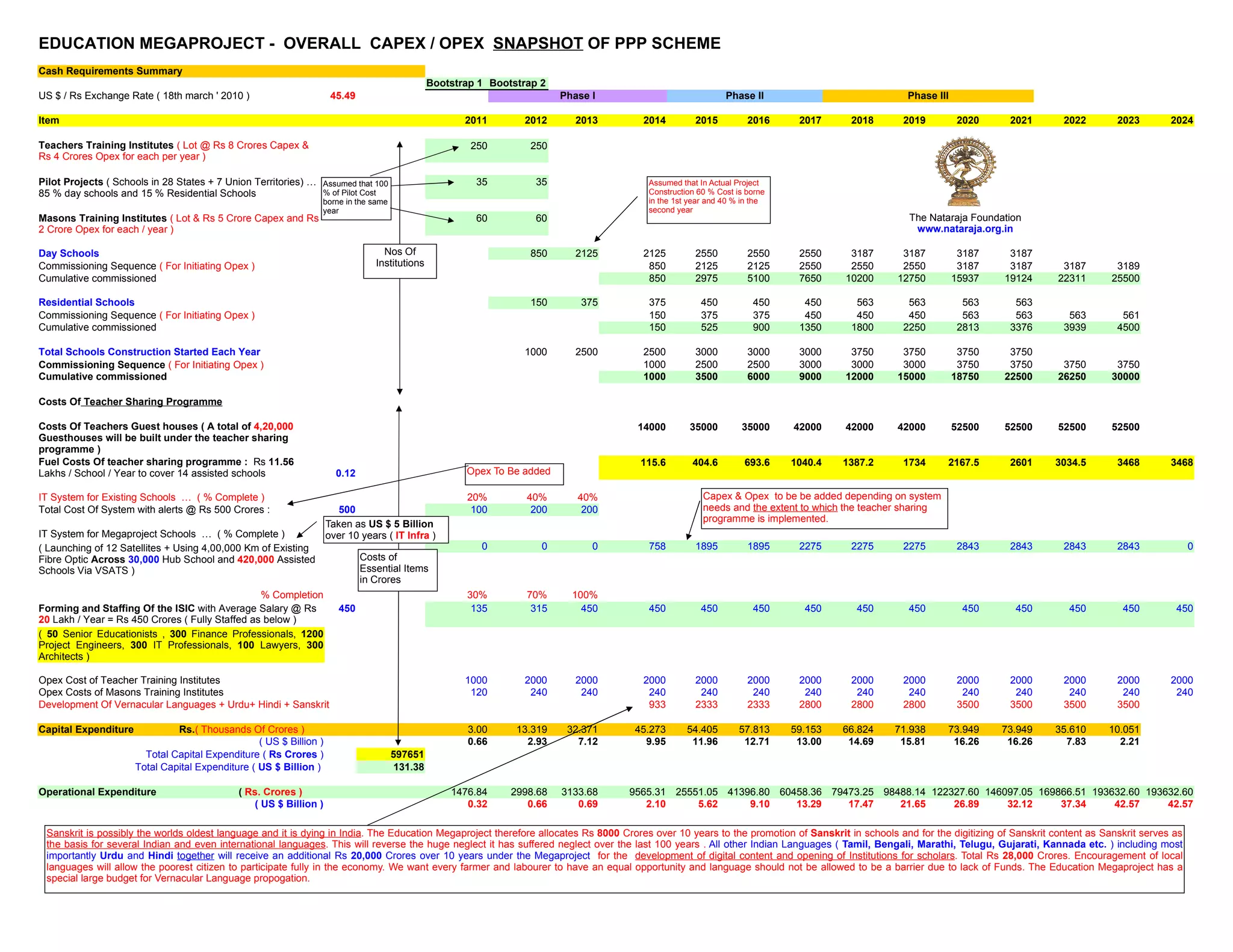 The Indian Primary And Secondary Education Megaproject Excel Motherfile ...