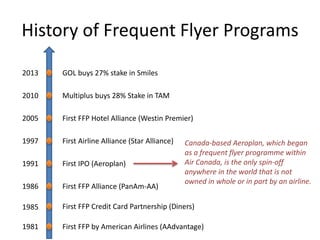 Research on Frequent Flyer Program | PPT