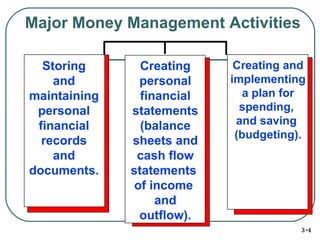 HUSC 3366 Chapter 2 Money Management Skills | PPT