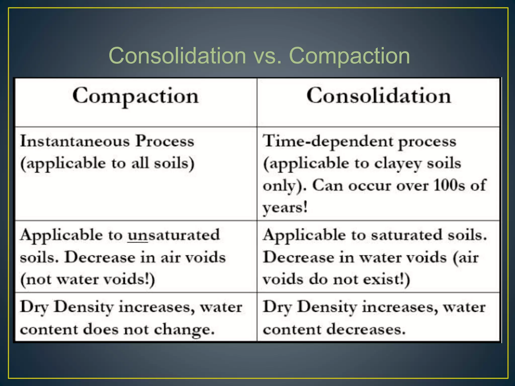 SOIL CLASSIFICATION AND CONSTRUCTION EQUIPMENTS | PPTX