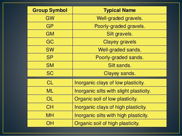 SOIL CLASSIFICATION AND CONSTRUCTION EQUIPMENTS