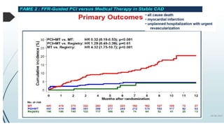 FFR(fractional flow reserve) | PPT