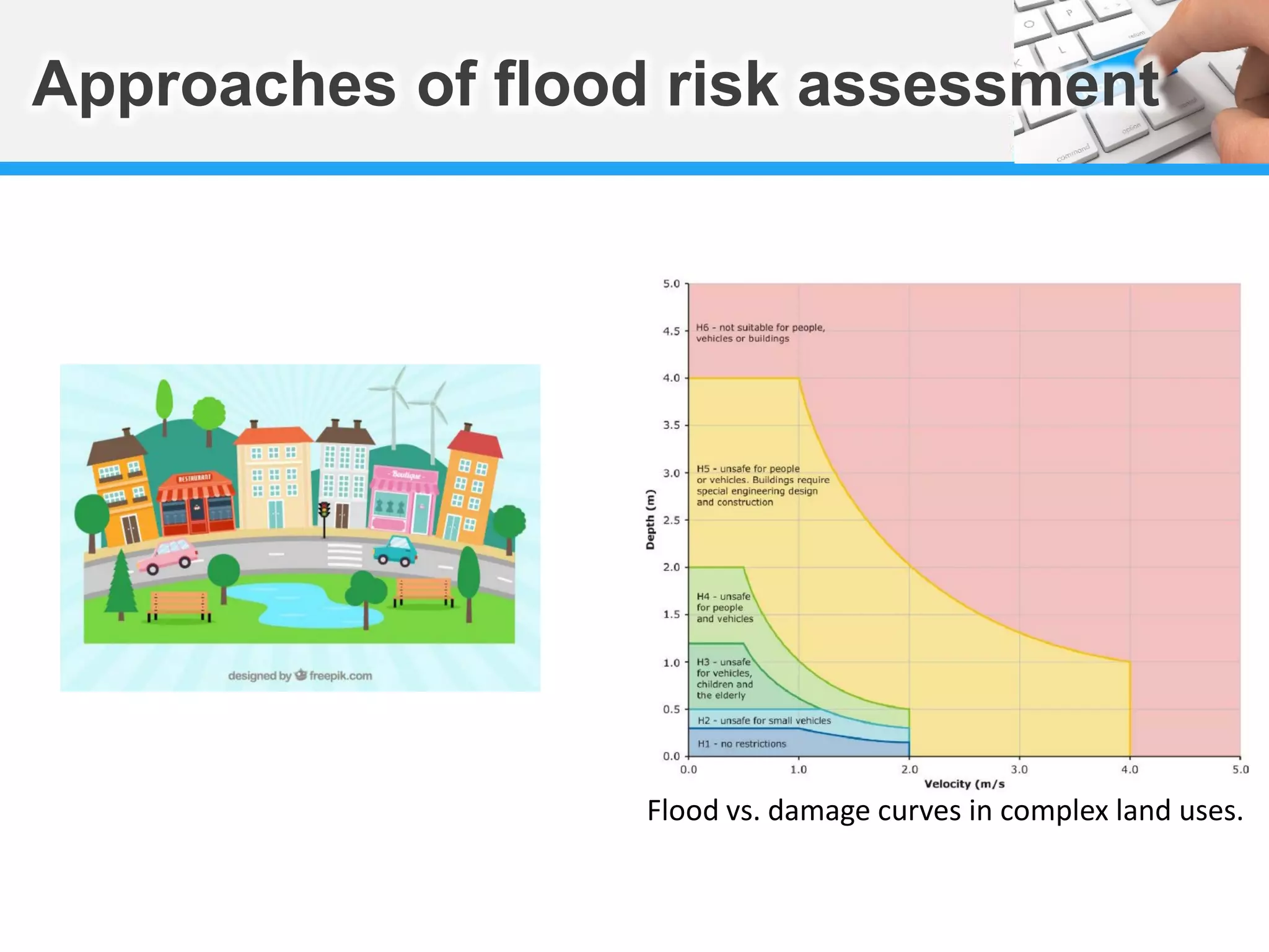 Using HEC-RAS to assess flash floods risk in arid regions | PDF