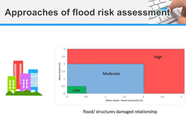 Using HEC-RAS to assess flash floods risk in arid regions | PPT