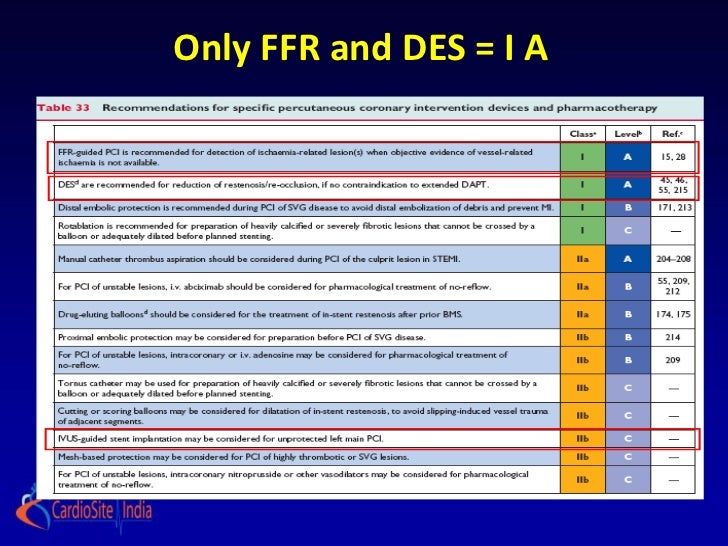 Value of FFR in clinical practice