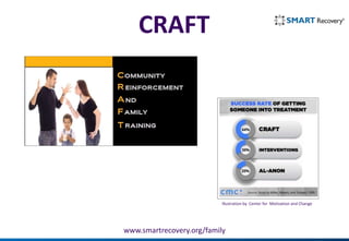 2015 SMART Recovery Family & Friends Update | PPTX