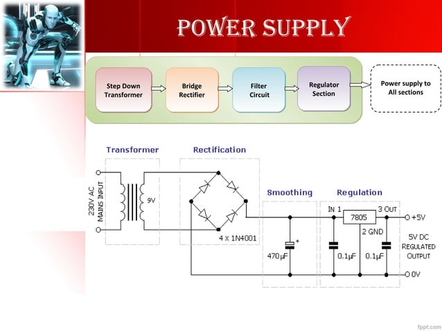 Fire Fighting Robot by saurabh | PPT | Robotics | Technology & Computing