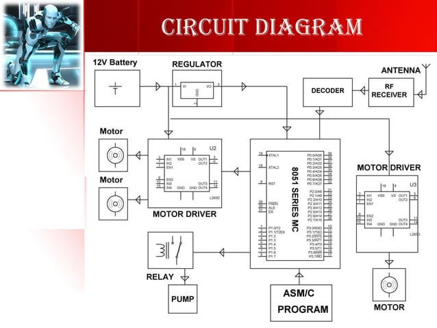 Fire Fighting Robot by saurabh | PPT | Robotics | Technology & Computing