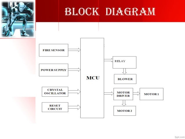 Fire Fighting Robot by saurabh