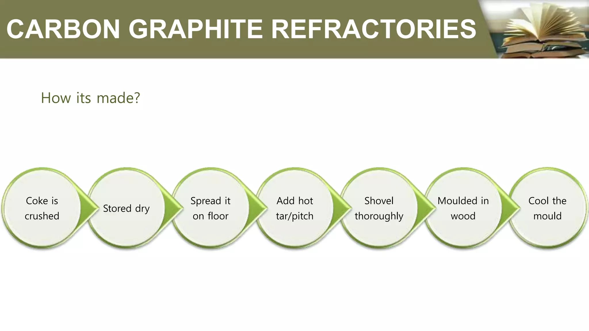 carbon graphite refractories and ceramic grafite refractorys | PPTX