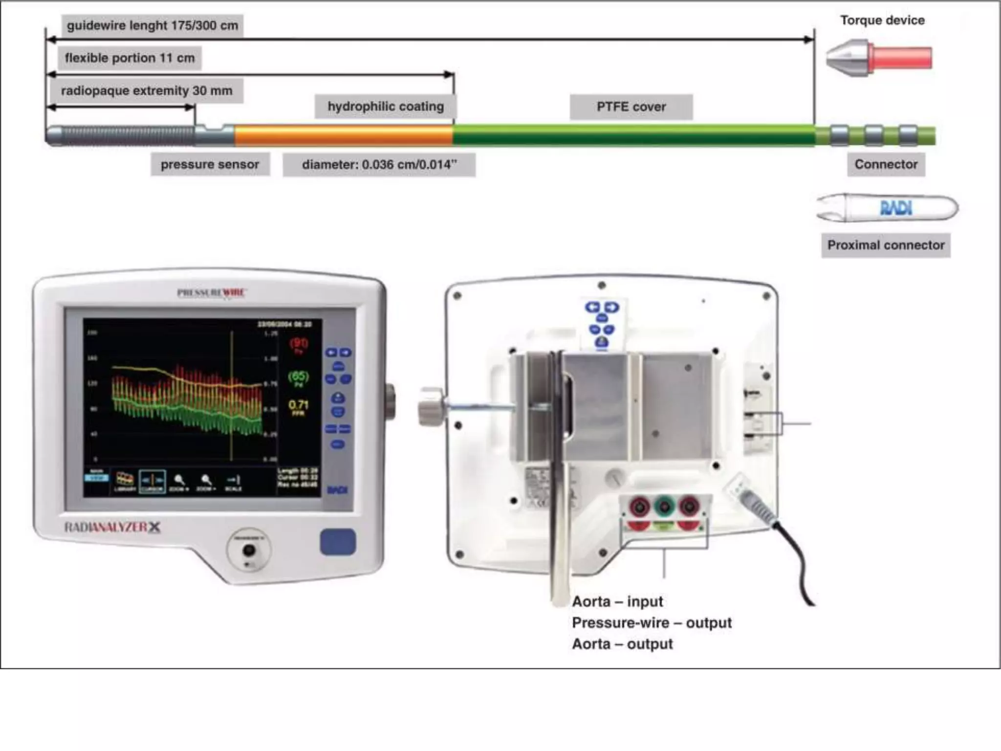 Ffr, raf, shunt calculation, pvr | PPTX