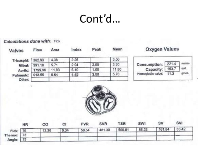 Ffr, raf, shunt calculation, pvr | PPTX