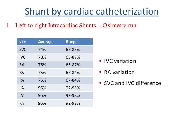 Ffr, raf, shunt calculation, pvr