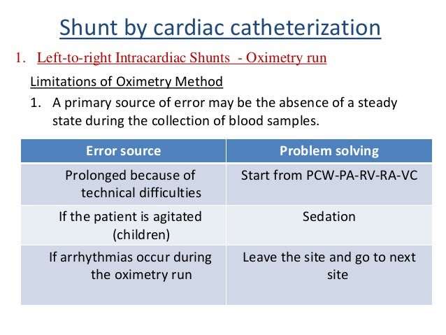 Ffr, raf, shunt calculation, pvr