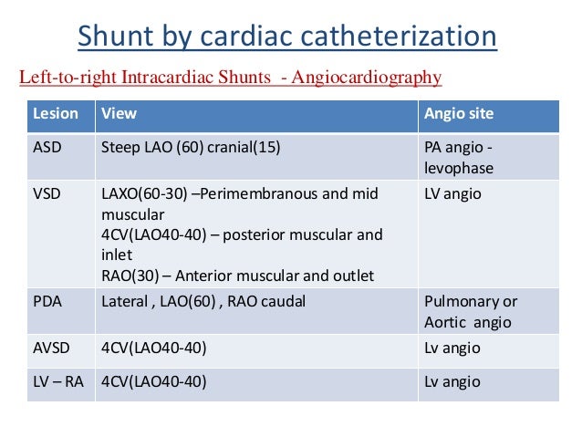 Ffr, raf, shunt calculation, pvr