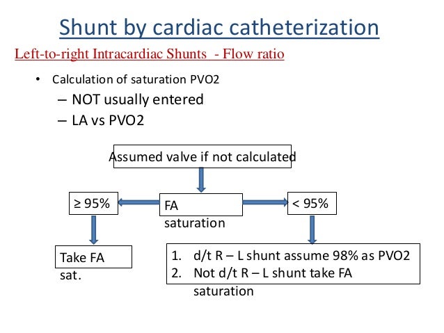 Ffr, raf, shunt calculation, pvr