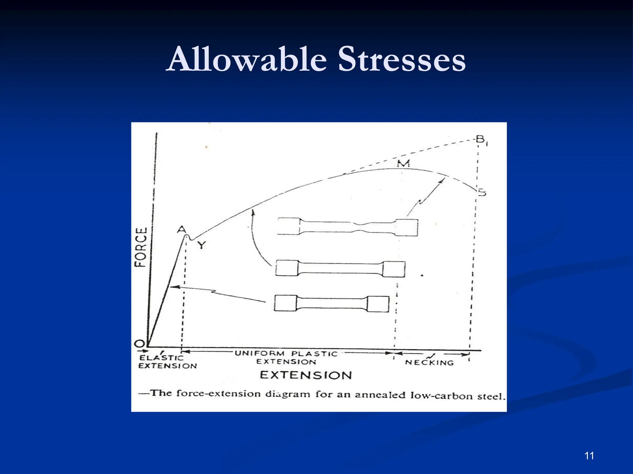( FFS - ECA )( Assesement - FFS )(2.1)(+).pdf