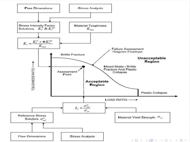 Ffs assessment | PPT