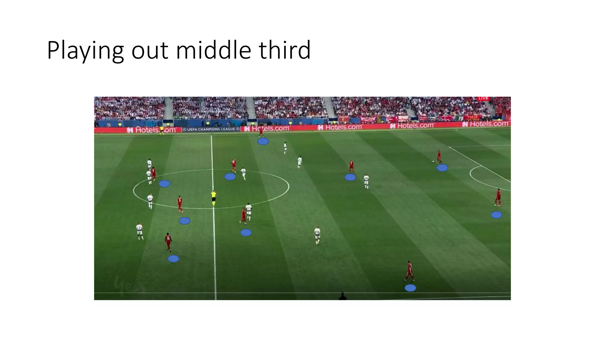 FFS Visual aids Football positioning | PPSX