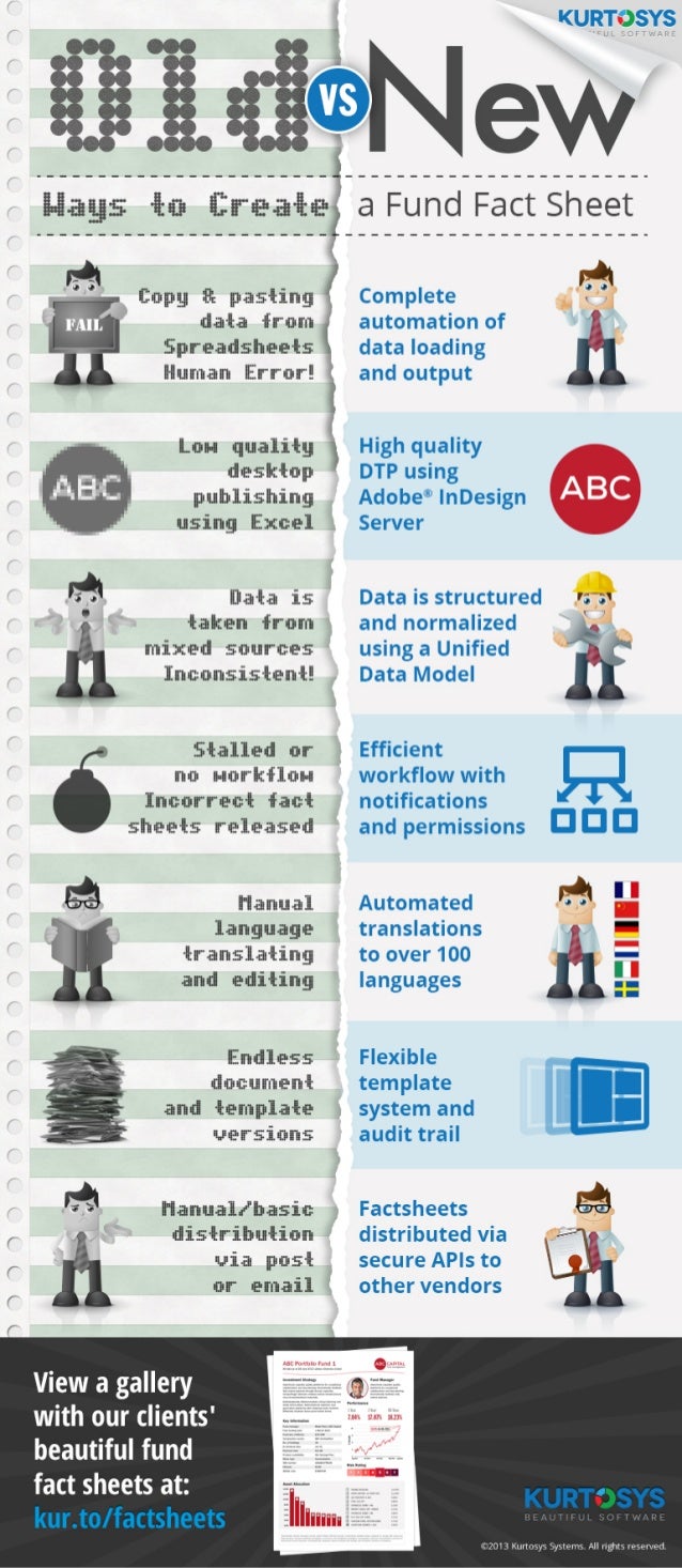 Old vs New Ways to Create a Fund Fact Sheet [INFOGRAPHIC]