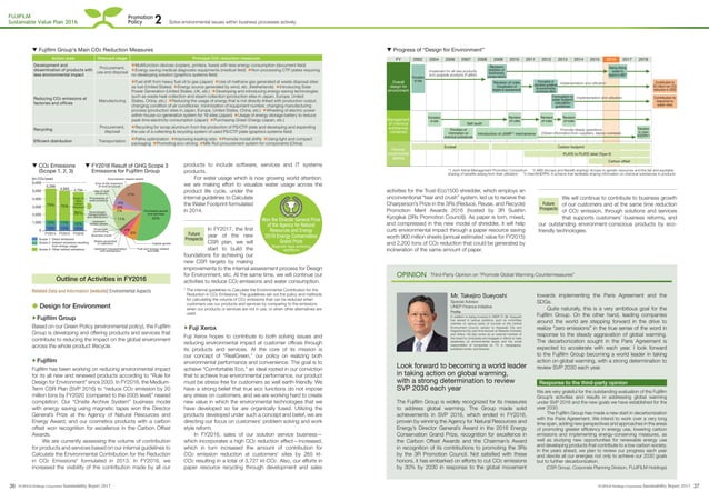 Sustainability Report | PDF