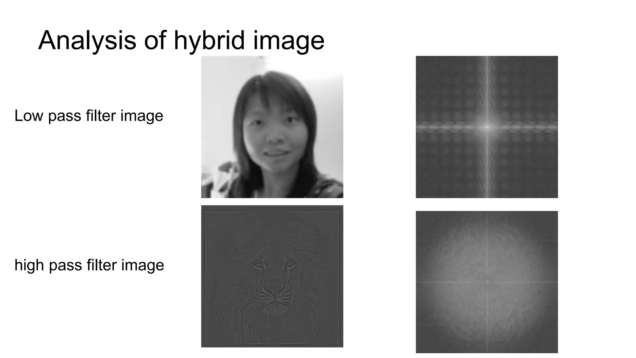 Analysis of hybrid image with FFT (Fast Fourier Transform) | PPTX ...