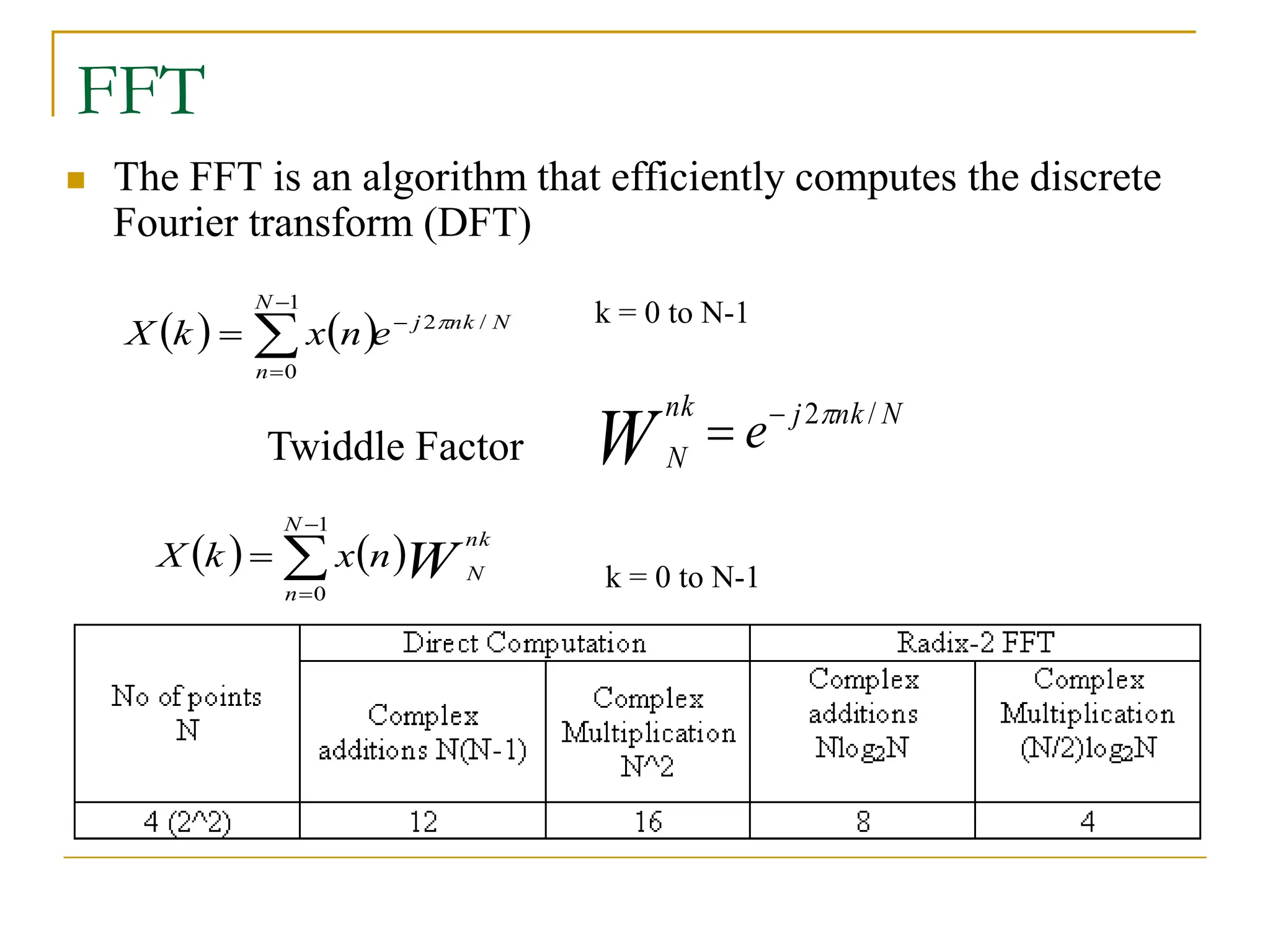 Fast Fourier Transforms, Butterfly structure, DIT, DIF | PPTX