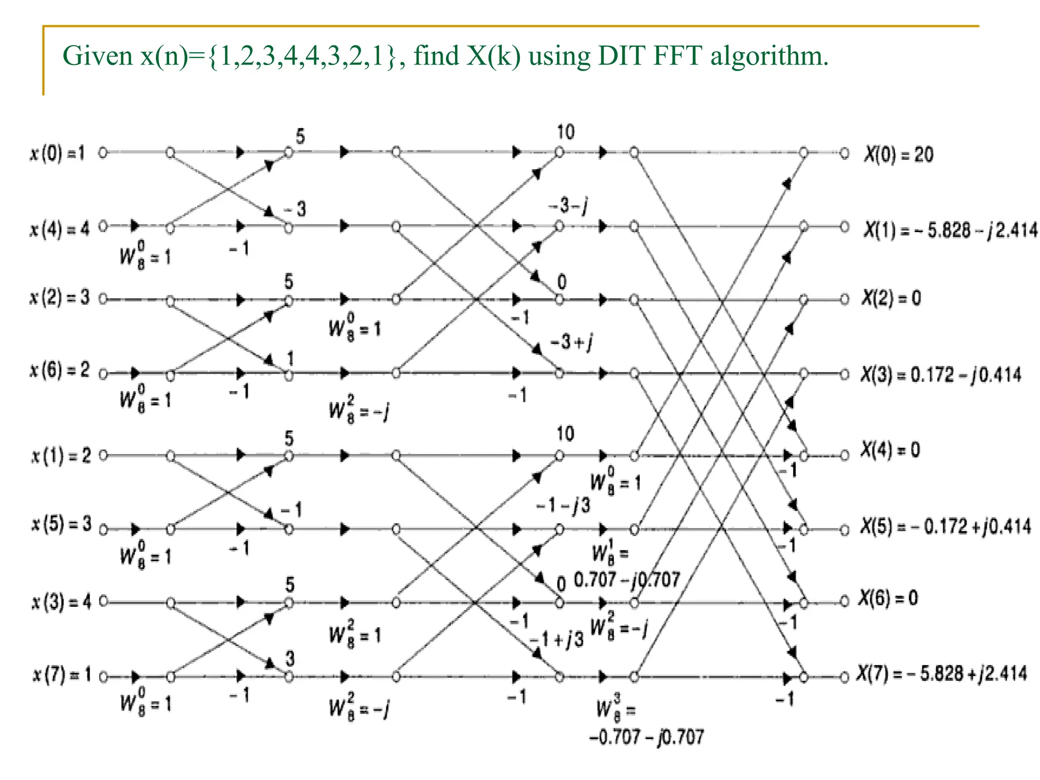 Fast Fourier Transforms, Butterfly structure, DIT, DIF | PPTX