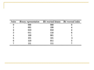 Fast Fourier Transforms, Butterfly structure, DIT, DIF | PPTX
