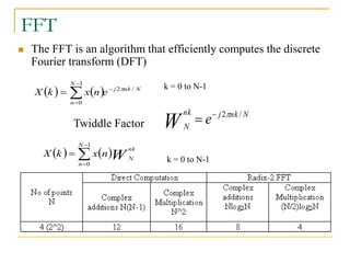 Fast Fourier Transforms, Butterfly structure, DIT, DIF | PPTX