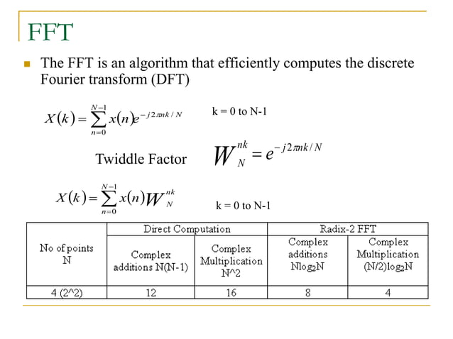 Fast Fourier Transforms, Butterfly structure, DIT, DIF | PPTX