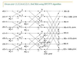 Fast Fourier Transforms, Butterfly structure, DIT, DIF | PPTX