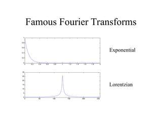 fft.ppt MATHEMATICS FOR ENGINEERING | PPT